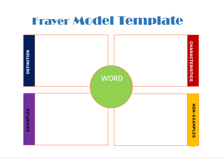 Best Frayer Model Templates - Excel Word Template