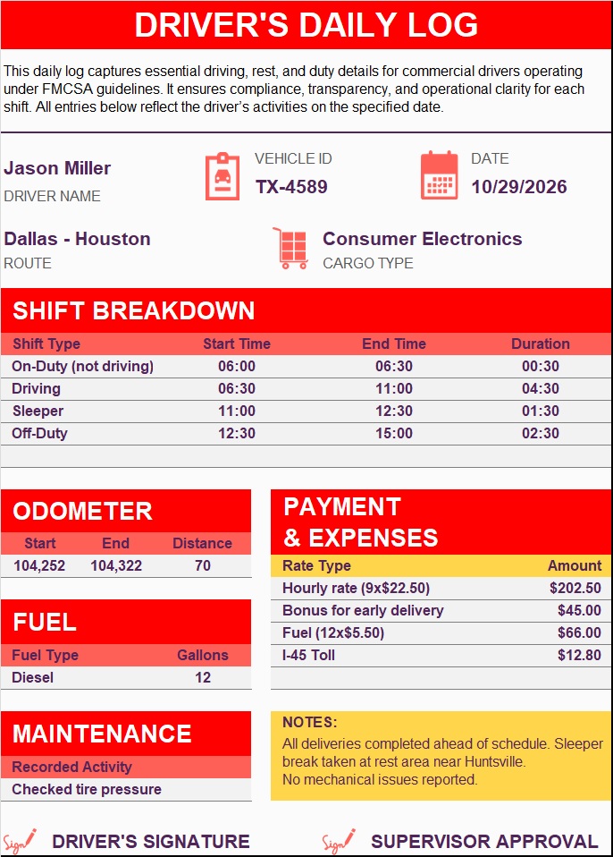Daily Drivers Log Template - Excel Word Template